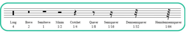 Music symbols: meaning and usage explained | Skoove