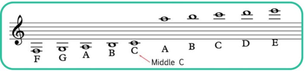 Music symbols: meaning and usage explained | Skoove