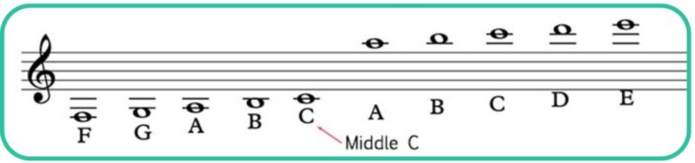 Music symbols: meaning and usage explained | Skoove
