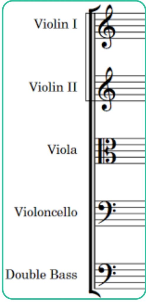 Music symbols: meaning and usage explained | Skoove