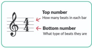 Music symbols: meaning and usage explained | Skoove