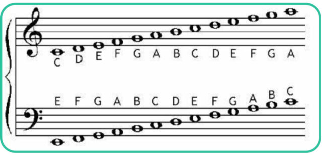 Music symbols: meaning and usage explained | Skoove