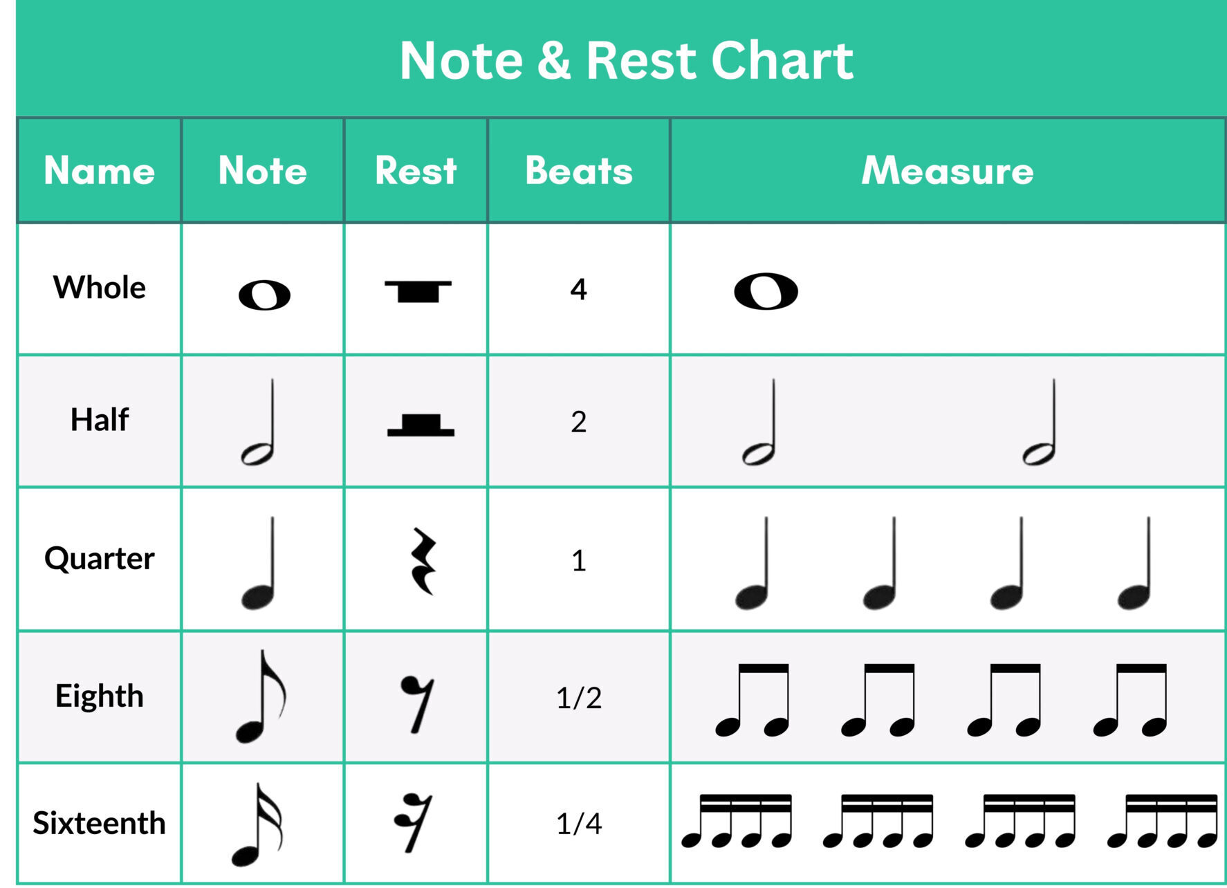 How to read sheet music: A complete guide for beginners | Skoove